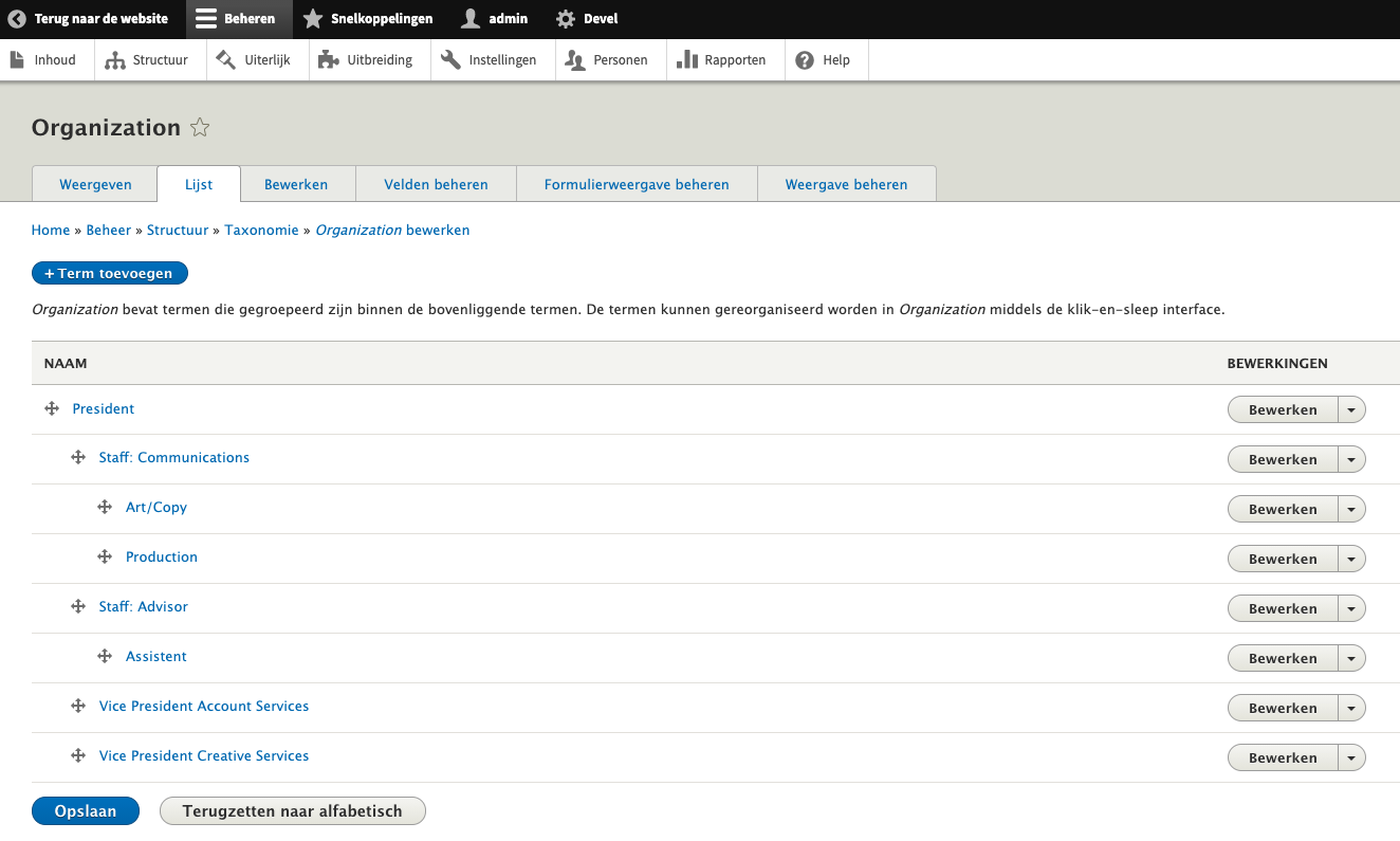 Organigrams | Drupal.org